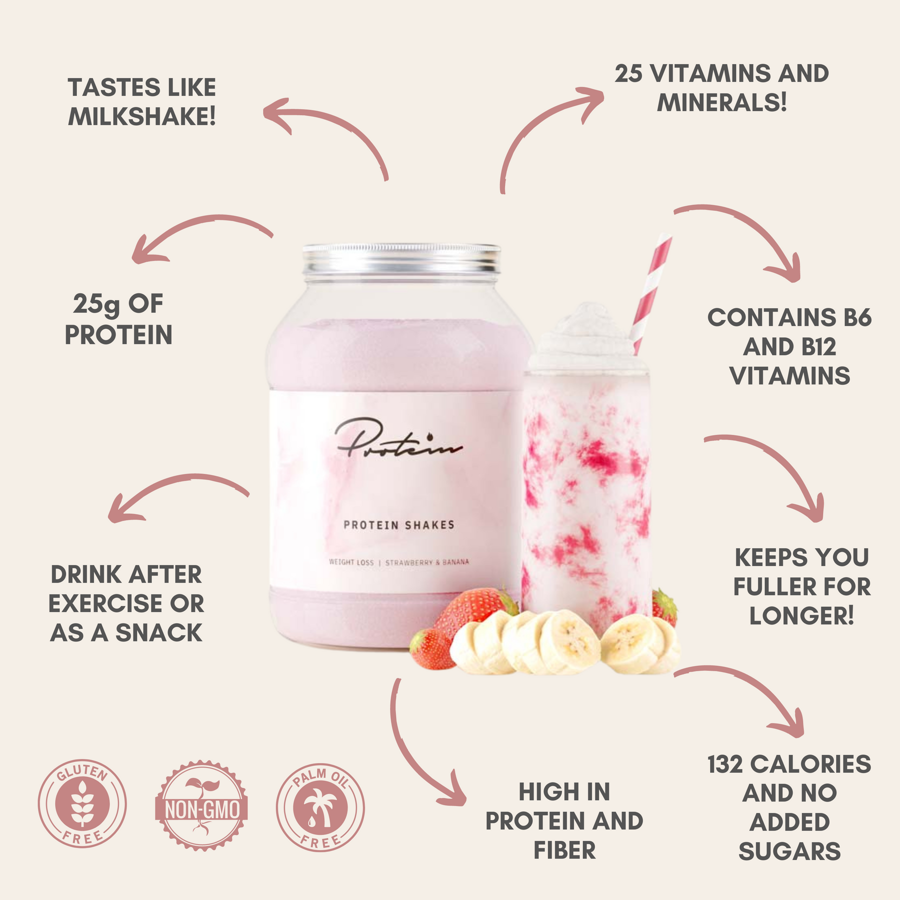 Fat Burning Protein Powder – 2.2 lbs / 30 Servings – Protein Com, Inc.